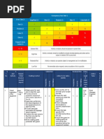 Radiography Work 004 | PDF | Hazards | Risk