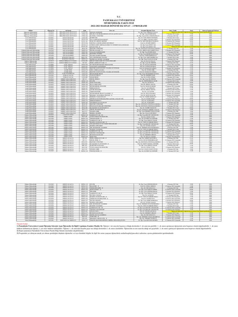 Muh Fak 22-23 Bahar Ek Sinav 2 | PDF