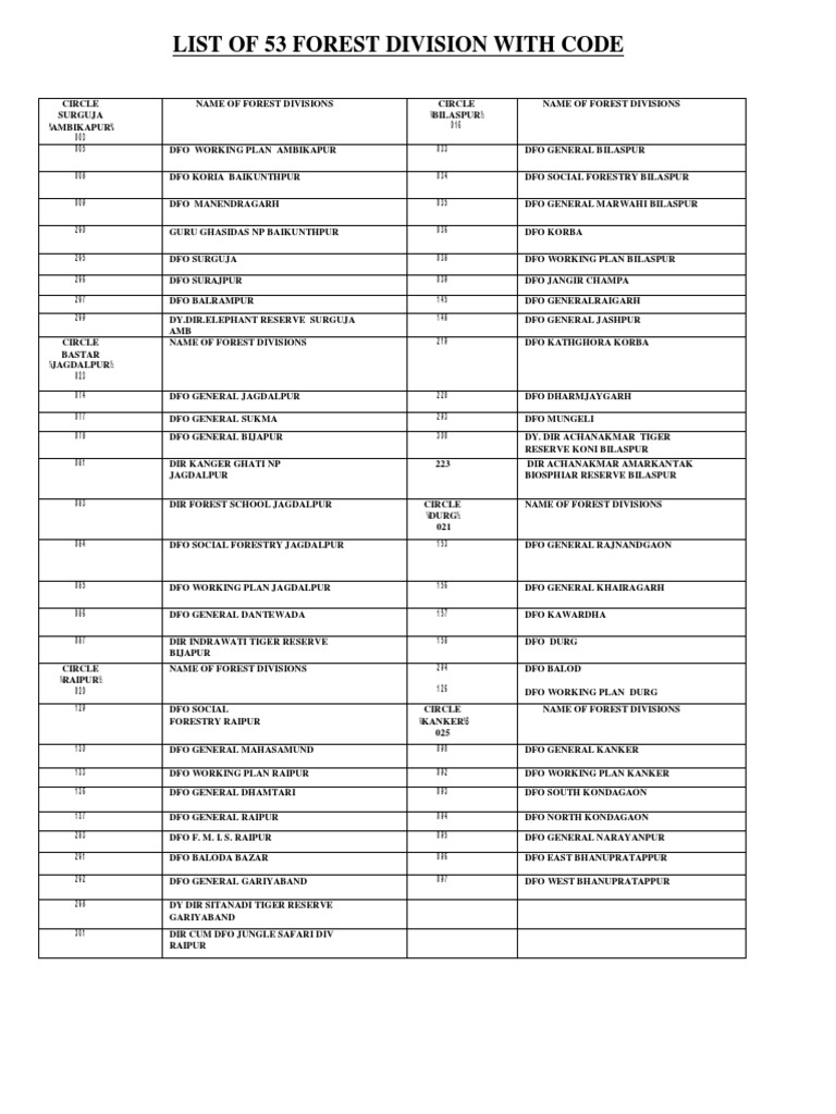 Chhattisgarh Forest Division Codes List | PDF