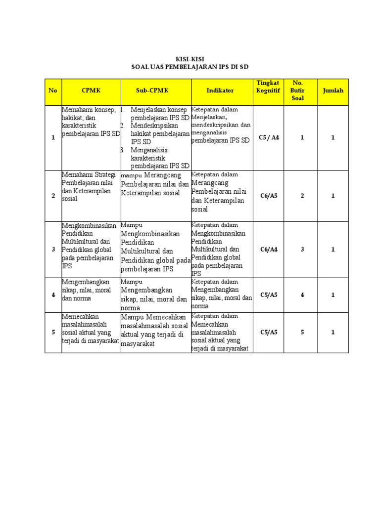 Perangkat UAS Pembelajaran IPS DI SDu | PDF