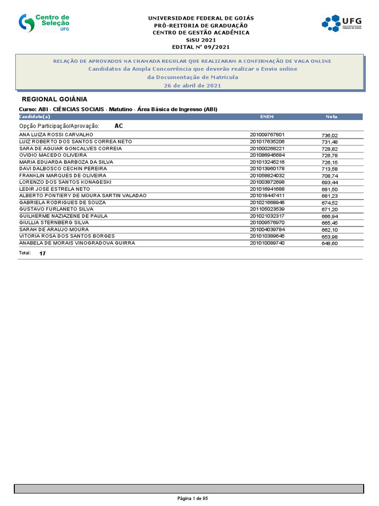 2021 04 26 SISU2021 UFG Aprovados Na Chamada Regular Com Vaga Confirmada Online AC Envio ...