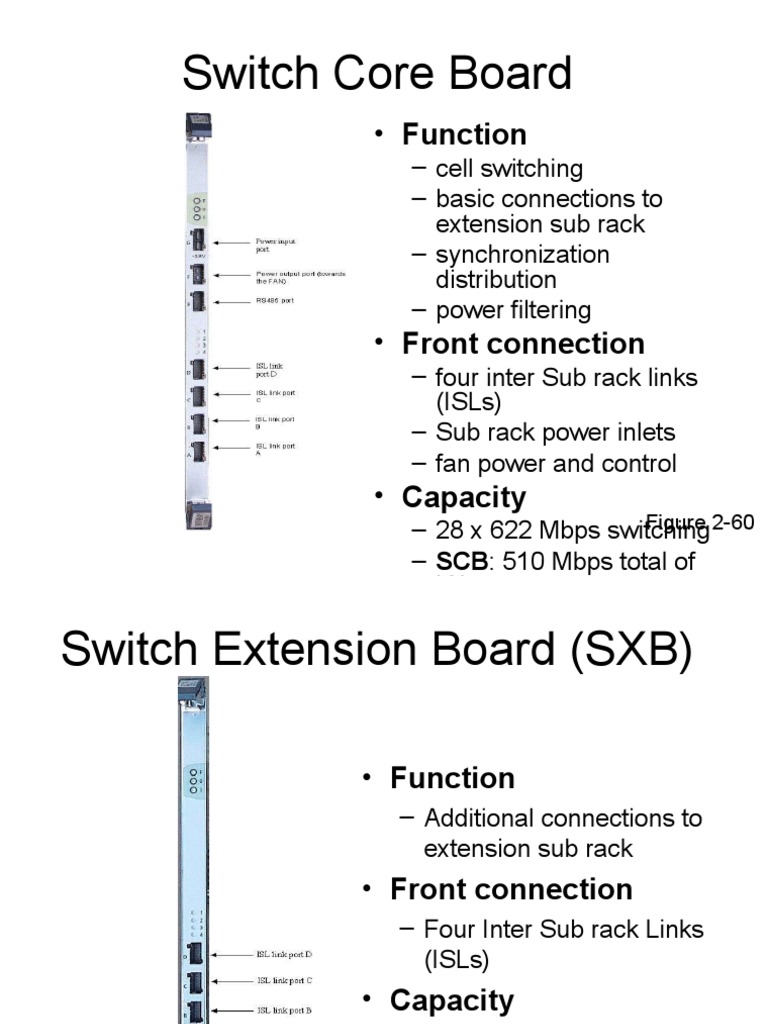 MGW Boards | PDF | Asynchronous Transfer Mode | Network Protocols