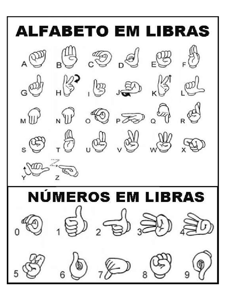 Alfabeto em Libras - Banner | PDF