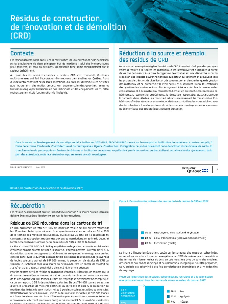 Définition des résidus CRD au Québec | PDF | Recyclage | Asphalte