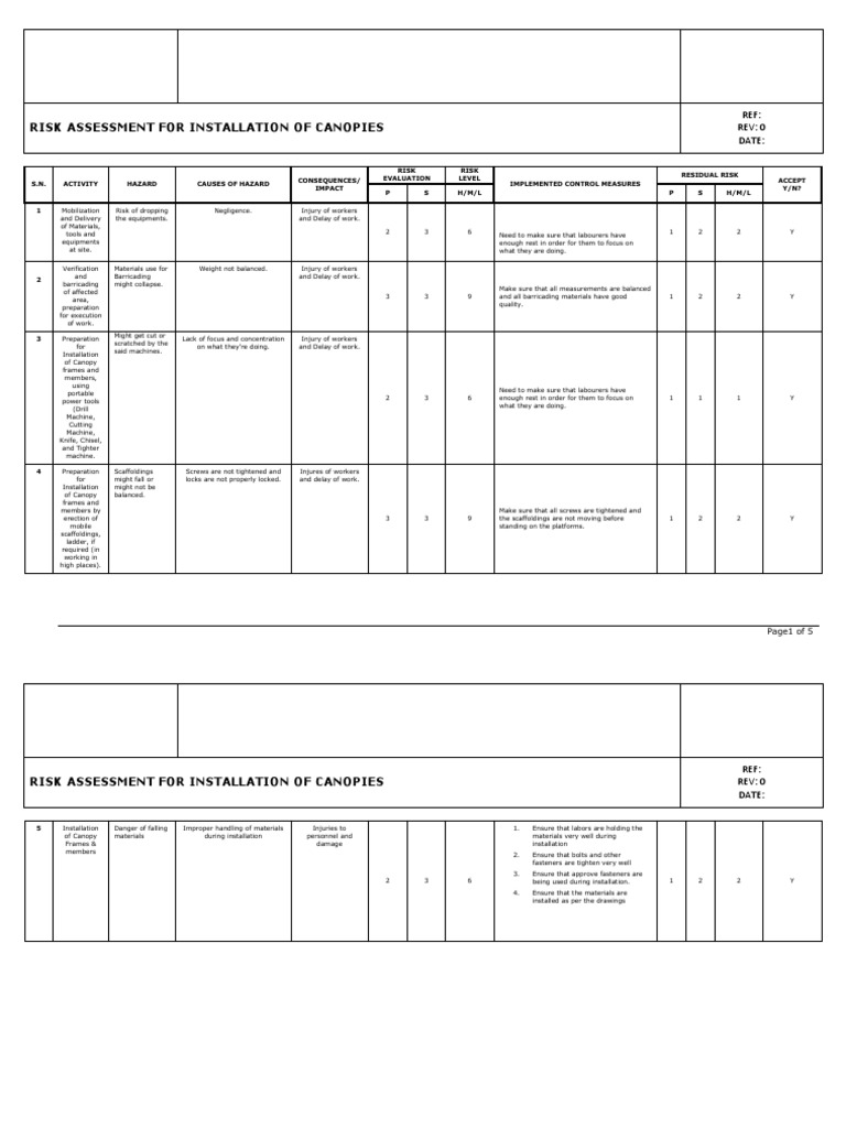 Aluminium Canopy | PDF | Risk | Risk Assessment