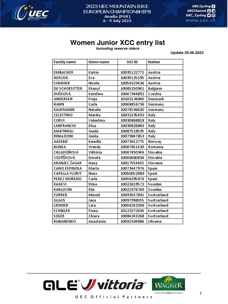 Campionato Europeo XCC 2023 - Junior Donne - Iscritti | PDF