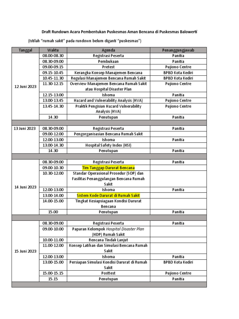 Draft Rundown Acara Pembentukan Puskesmas Aman Bencana Di Puskesmas ...
