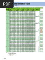 Tabla de Brocas, Machuelos, Equivalencias | PDF