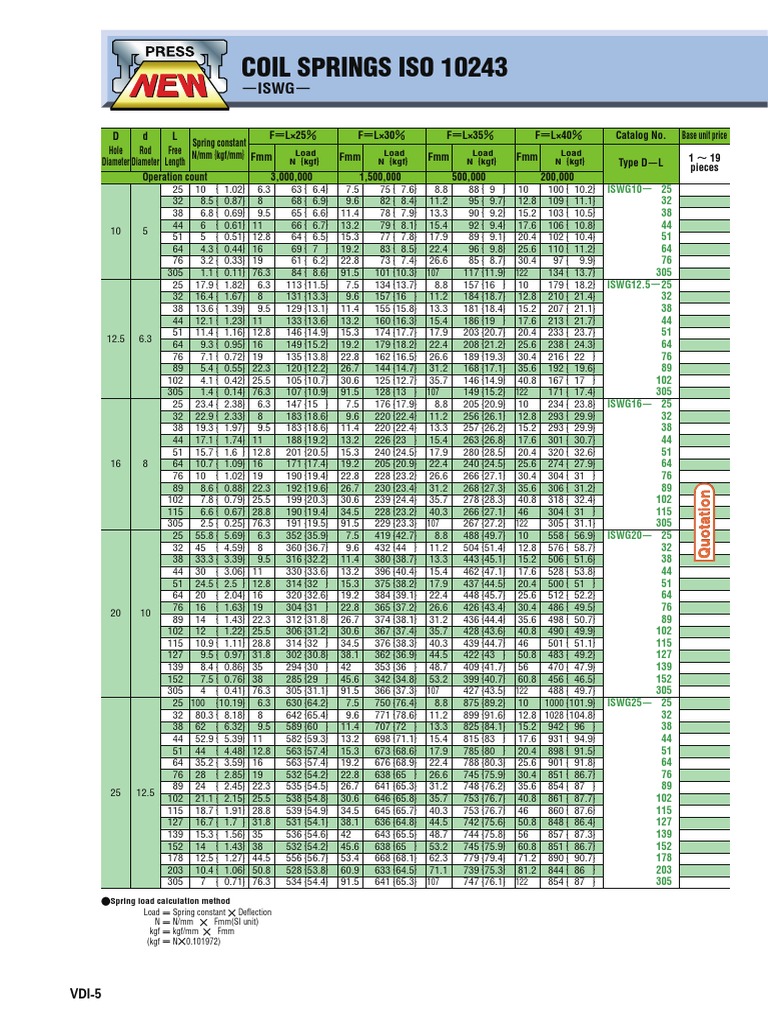 Din Iso 10243 | PDF