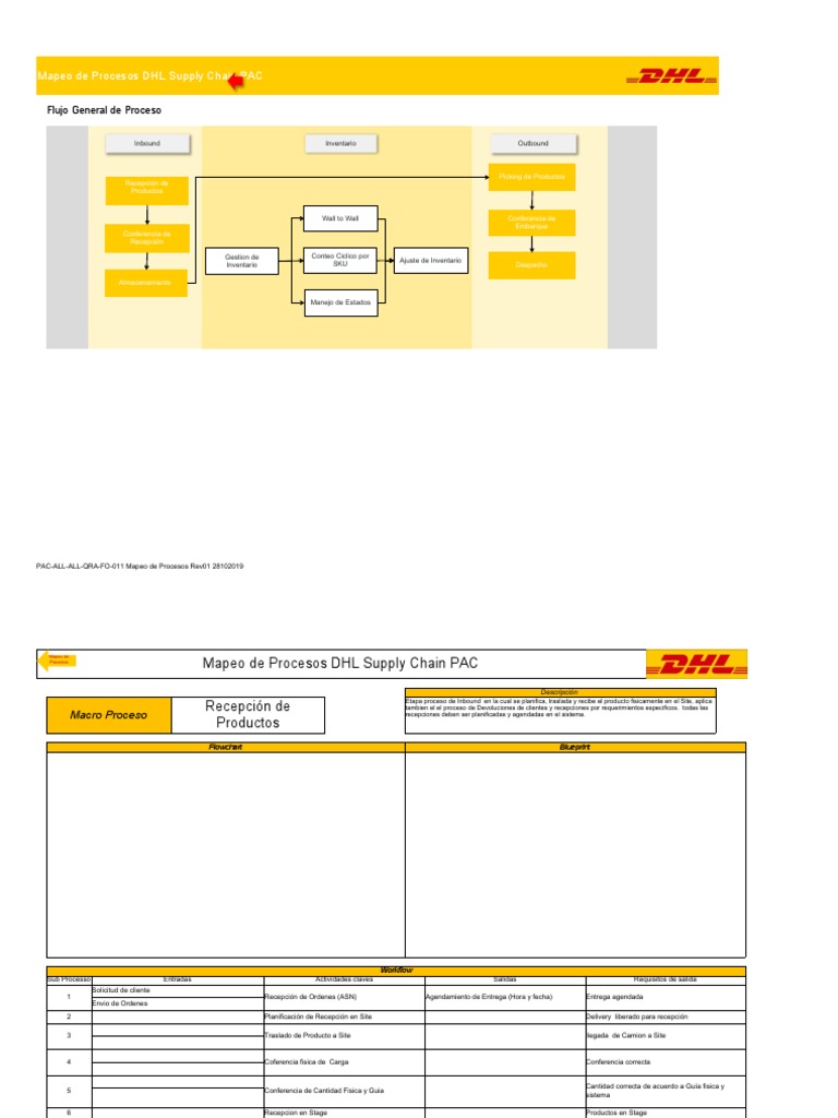 Pac All All Qra Fo 011 Mapeo de Procesos (Rev.01 28102019) | PDF | Business | Ciencia de sistemas
