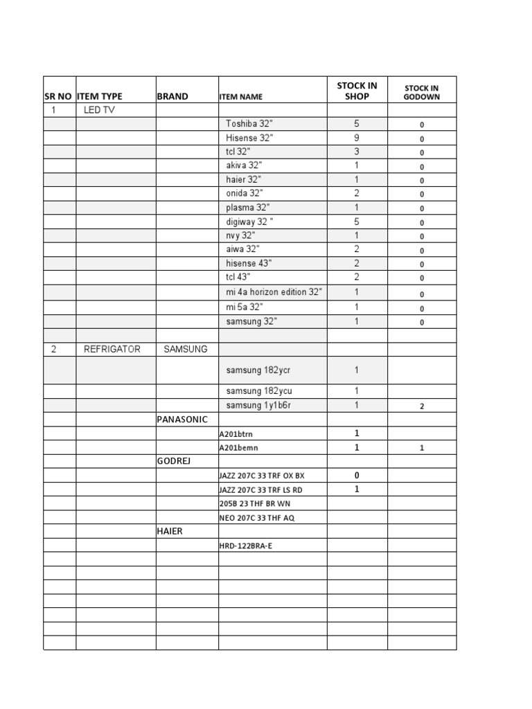 IC Stock Inventory Control 8566 V1 | PDF | Business Economics