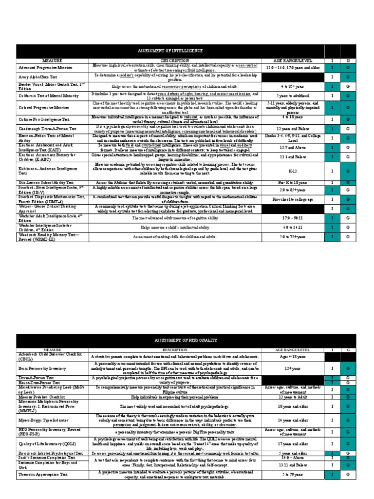 Assessment of Intelligence and Personality | PDF | Wechsler Adult ...