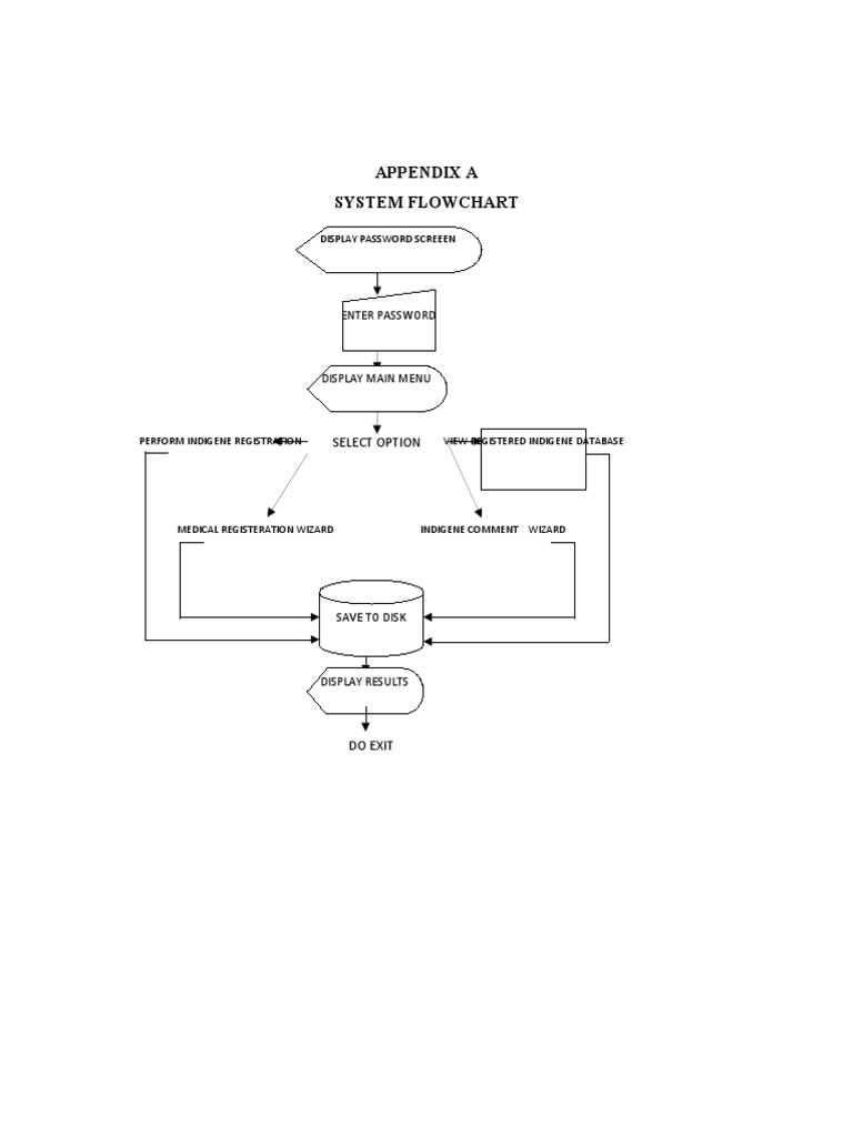 Appendix A Pdf Computing Software