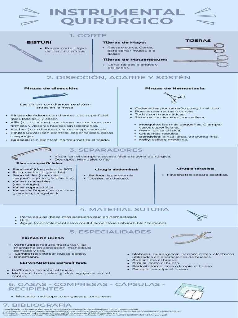 Instrumental Quirúrgico | PDF | Hueso | Cirugía