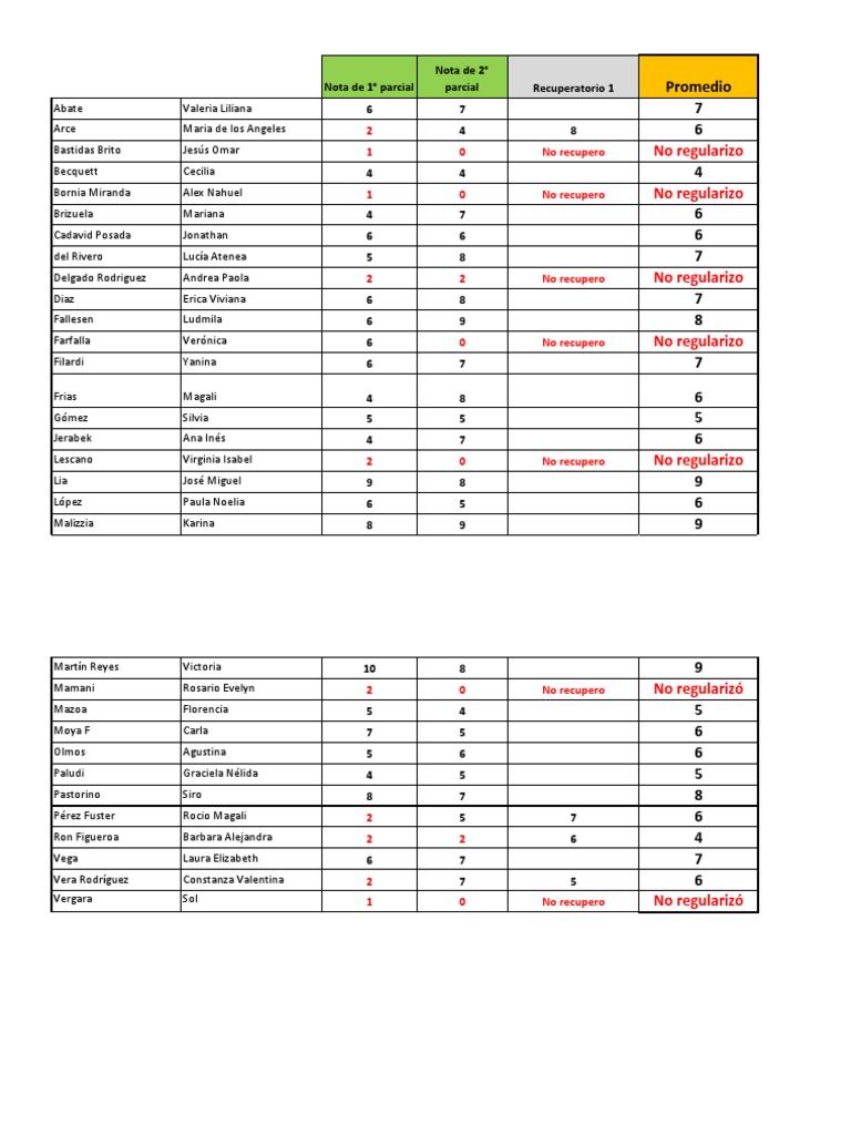 2021 Ilap Ilav Notas Com. 2 Delnegro Gabanetta para Campus | PDF