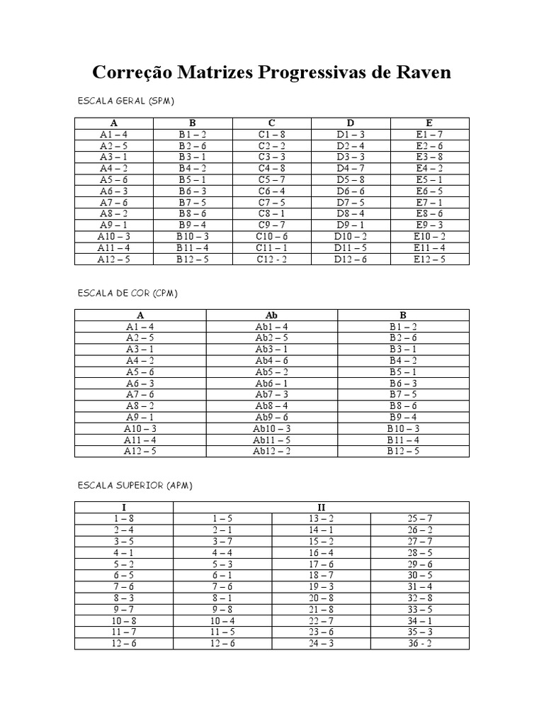 Correção Matrizes Progressivas de Raven | PDF | Xadrez | Jogos de ...