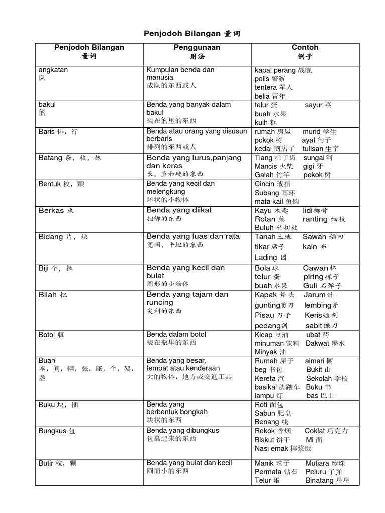 Penjodoh Bilangan | PDF