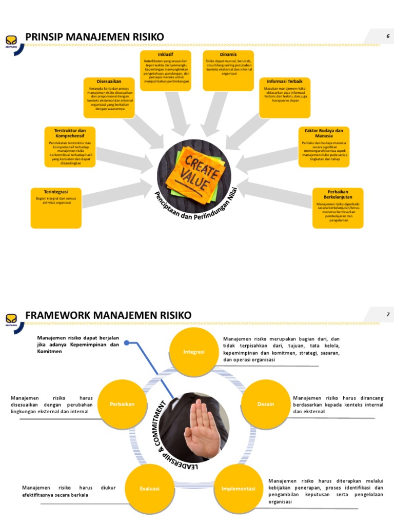 Konsep Manajemen Risiko ISO 31000 | PDF
