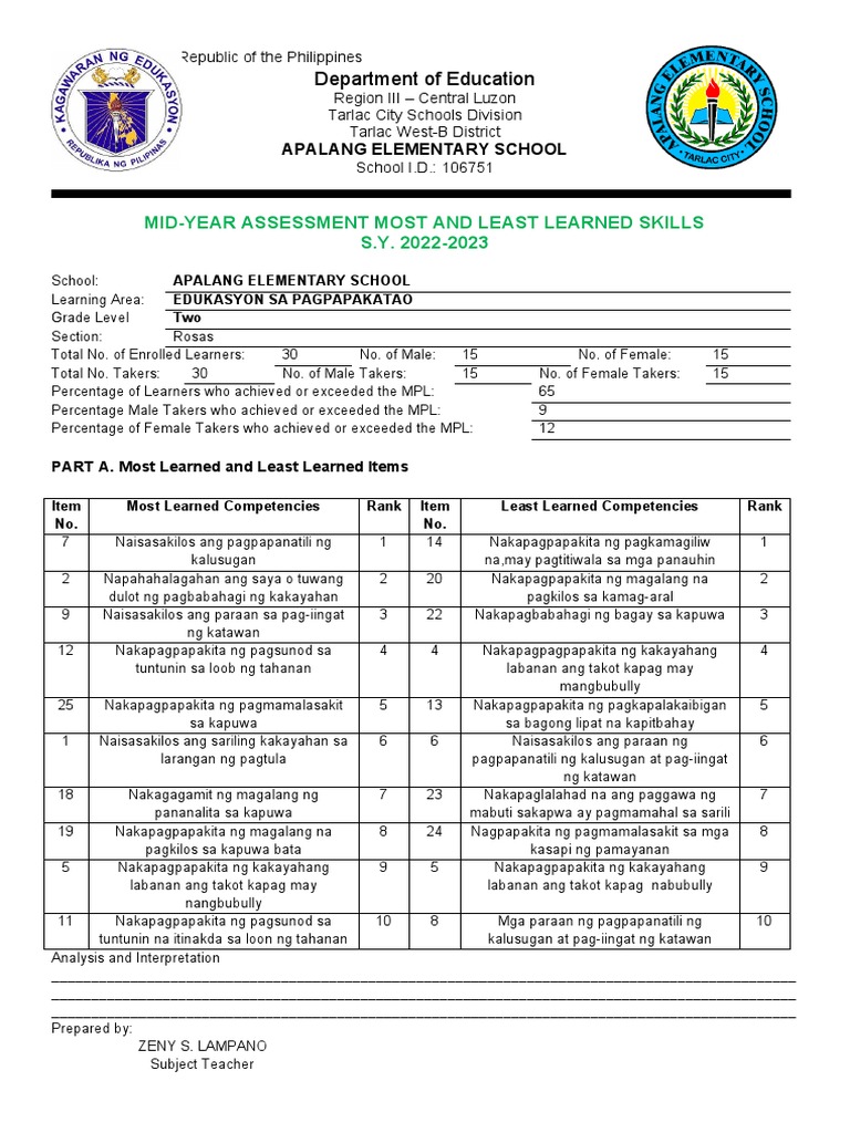 GRADE 2 Most and Least Learned Skills MATH | PDF