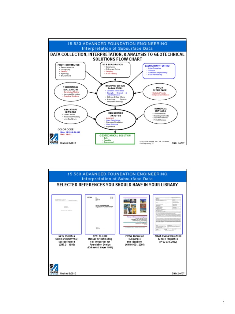 Pp2 - Interpretation of Subsurface Data | PDF | Geotechnical Engineering | Soil Mechanics