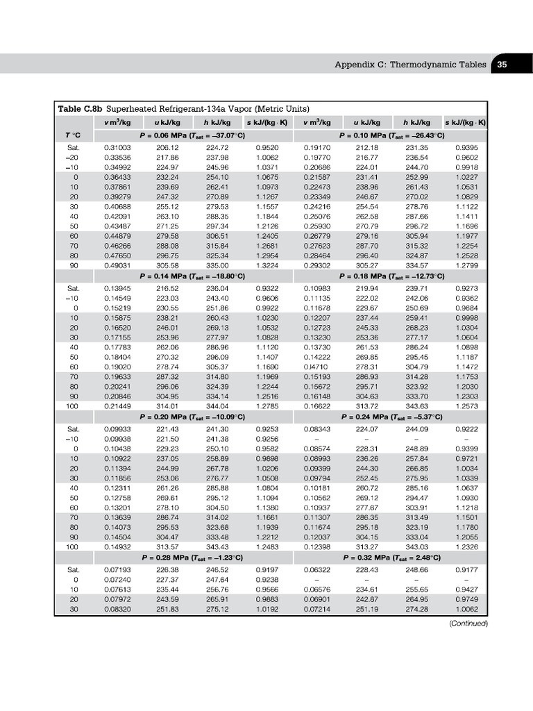 R134A - Vapore Surriscaldato | PDF