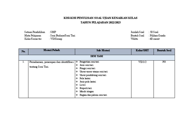Kisi-Kisi SBK Kls 7 | PDF