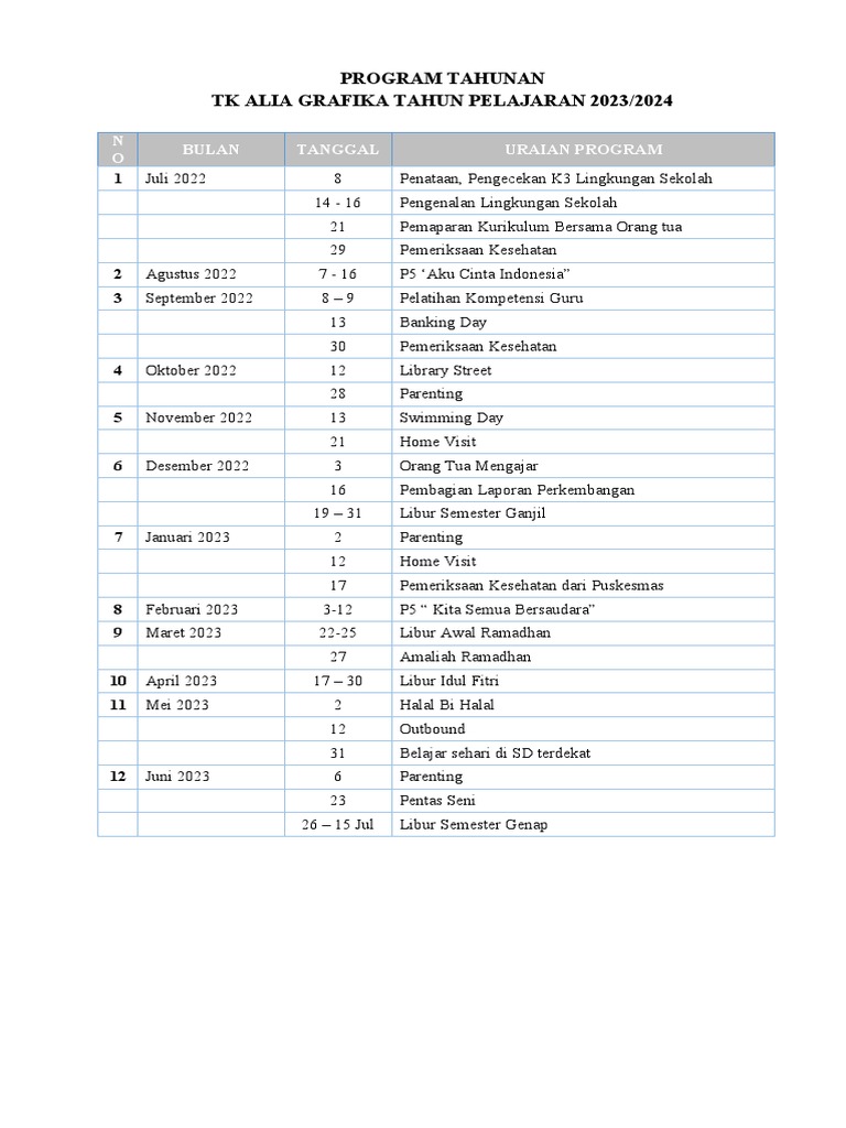 Program Tahunan | PDF