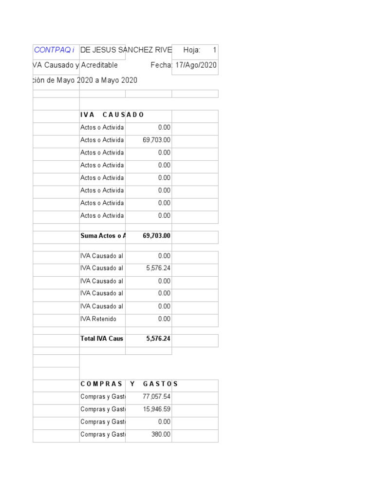 Anexos de IVA Causado y Acreditable5 | PDF