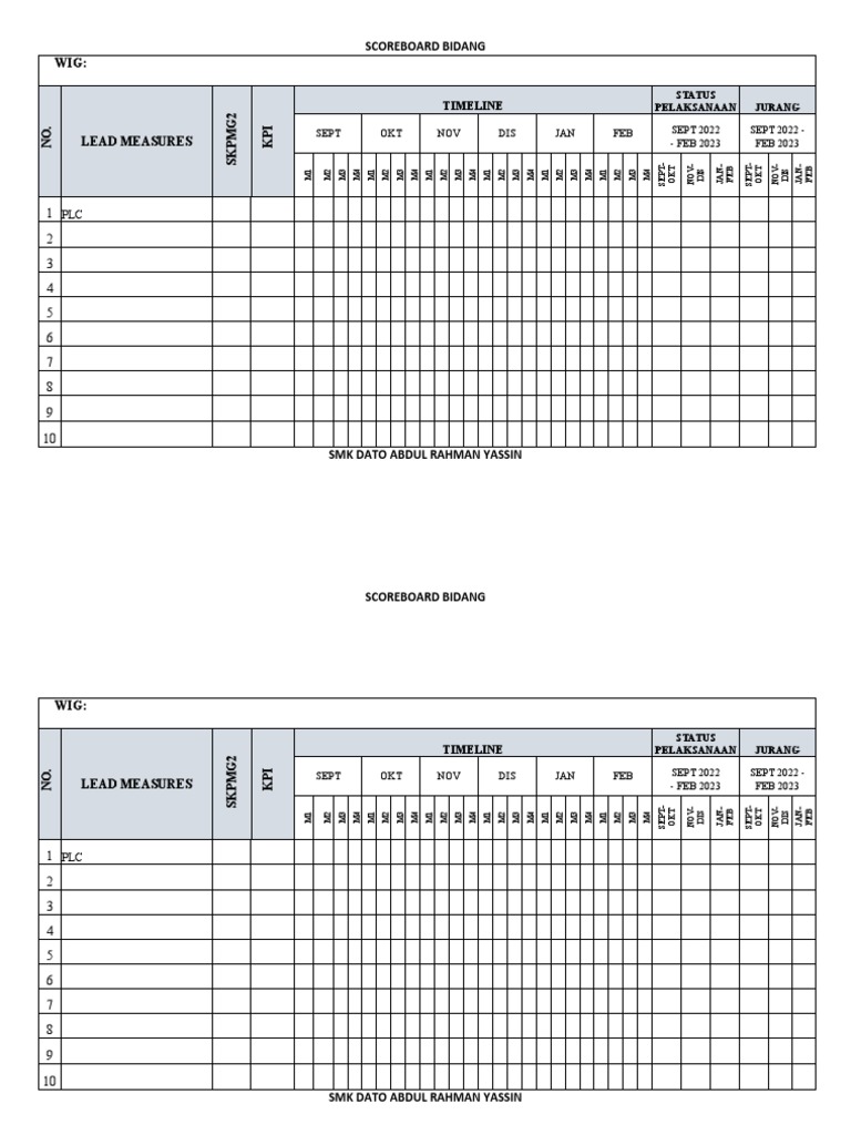 Template Scoreboard | PDF