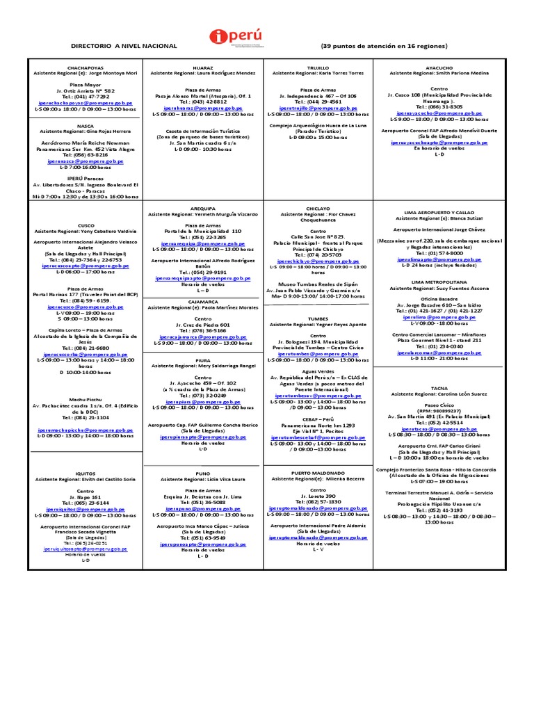 Directorio Nacional de Puntos de Atención IPERÚ | PDF | Perú