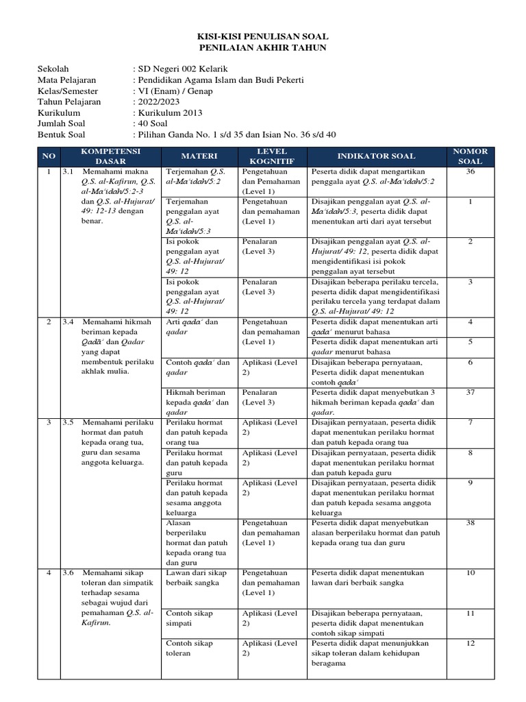 Kisi Dan Soal Pat Pai Kelas 6 2023 | PDF