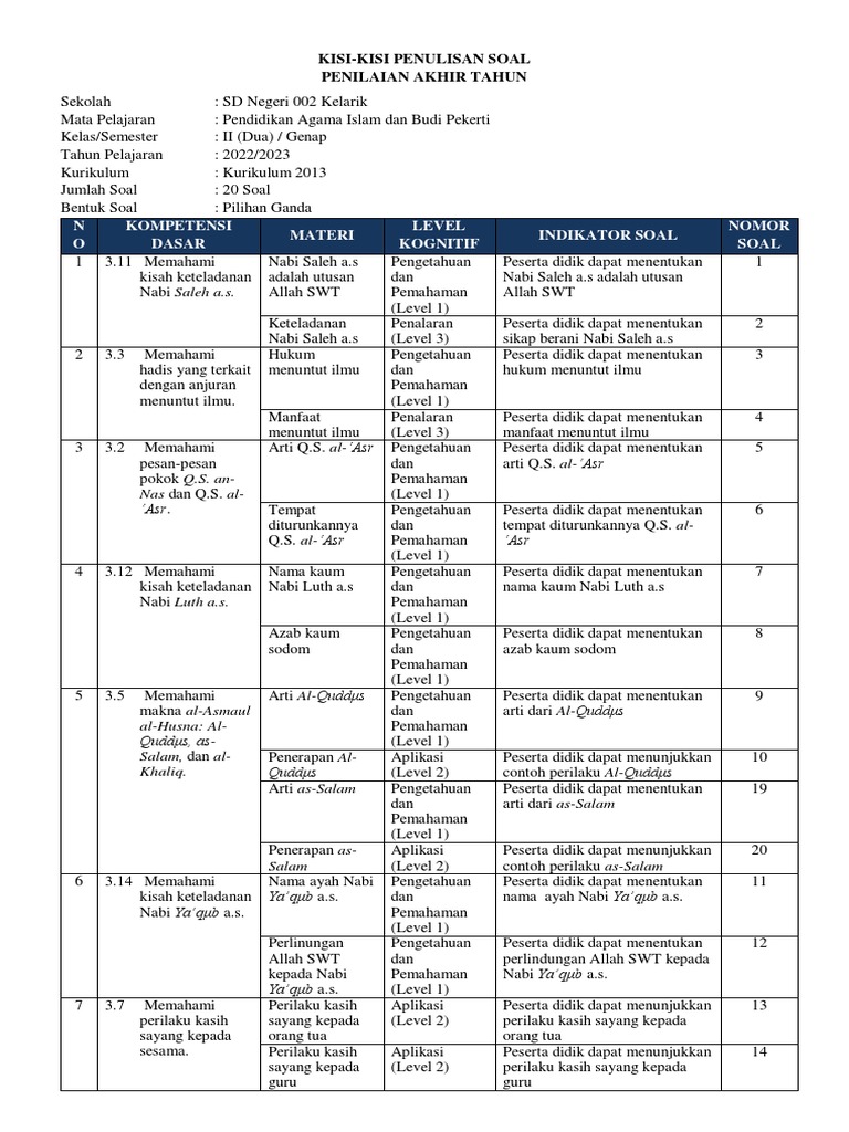 Kisi Dan Soal Pat Pai Kelas 2 2023 | PDF