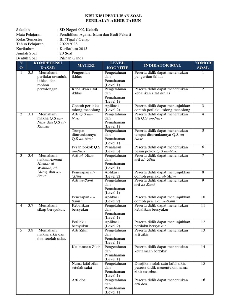 Kisi Dan Soal Pat Pai Kelas 3 2023 | PDF