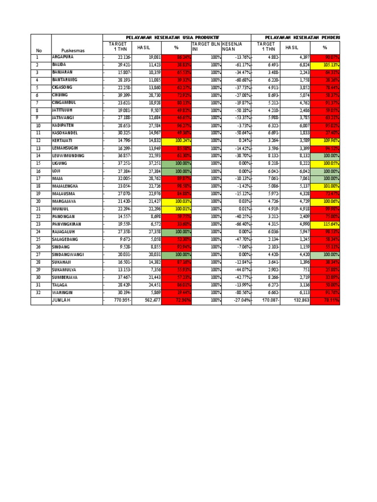 New 2022 Laporan PTM Dinkes Majalengka - Rekap SPM PTM 2022 | PDF