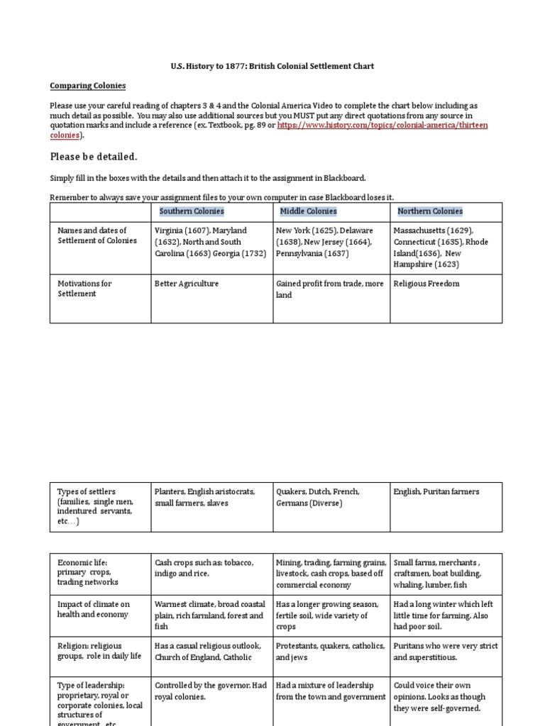 British Colonial Settlement Chart To 1877 | PDF | Thirteen Colonies ...