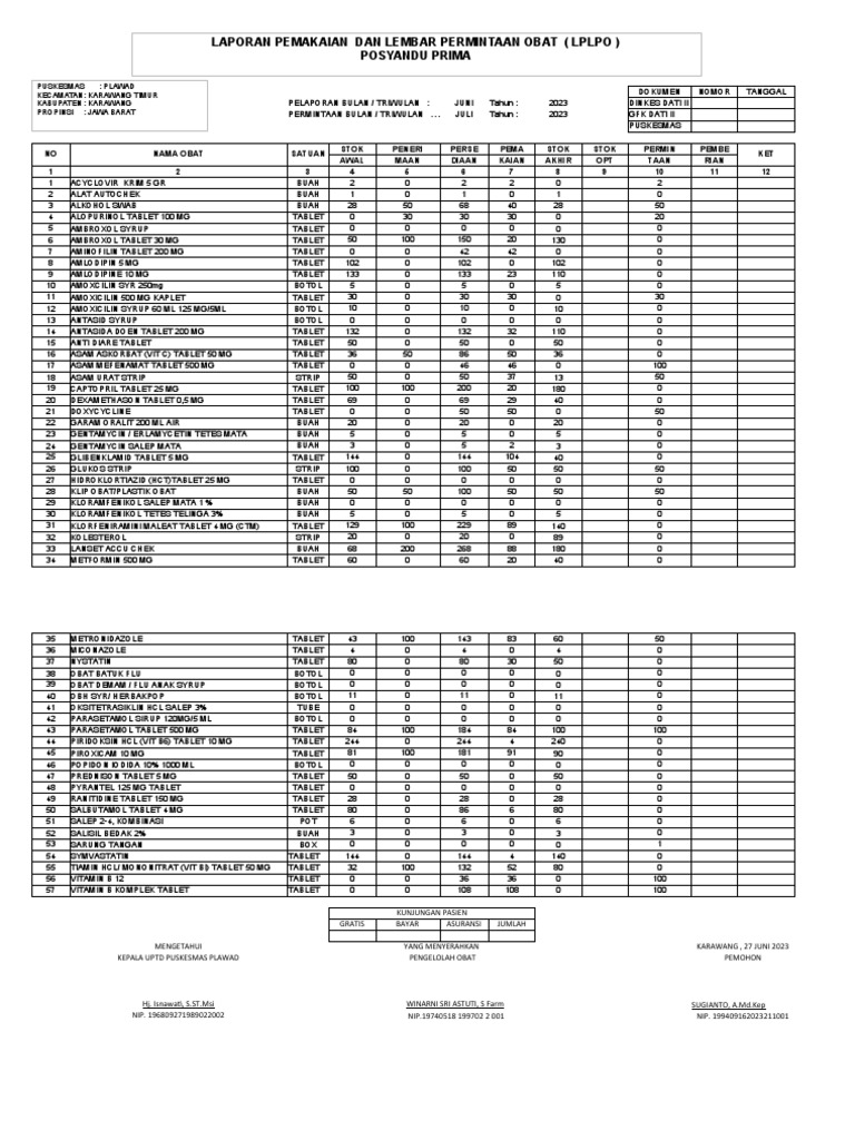 Lplpo Posyandu Prima | PDF