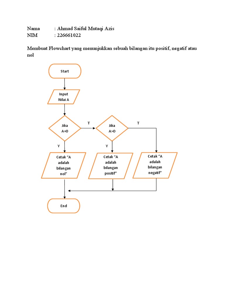 Tugas 1 Flowchart | PDF