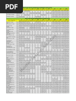 Revised Calculation Sheet NHM | PDF | Wages And Salaries | Business