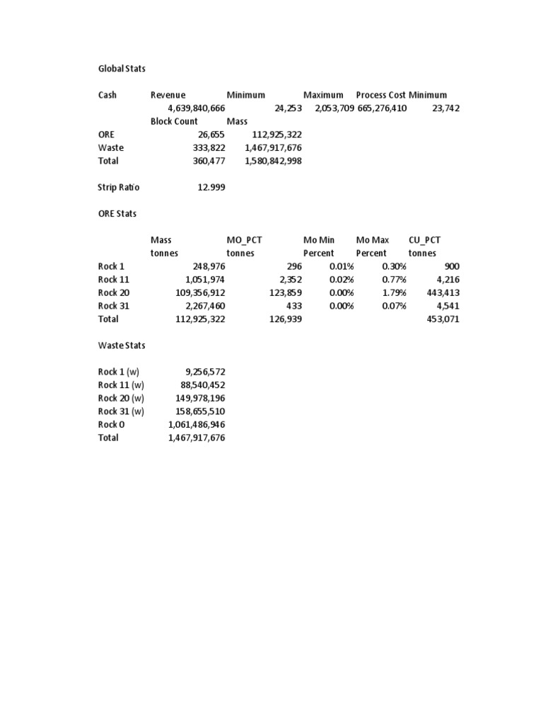 Excel Actividad 2 Minado Superficial | PDF | Economies | Mining