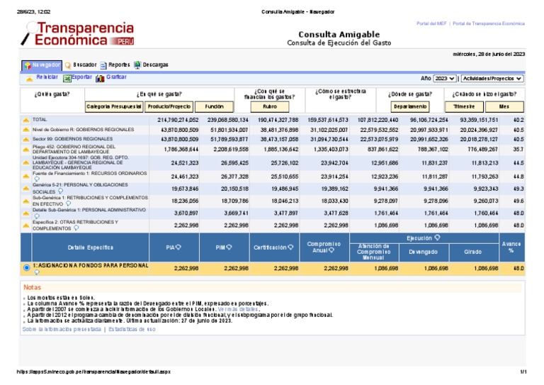 Consulta amigable en Transparencia Económica del MEF, 28.06.2023 | PDF ...