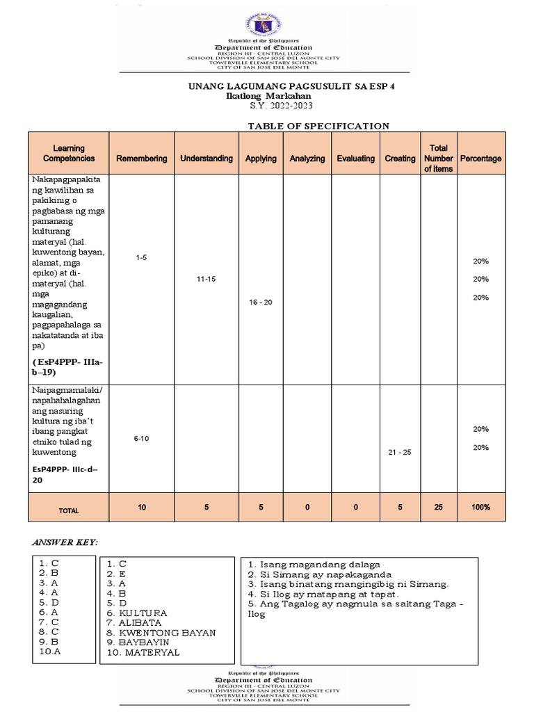 1st Summative ESP | PDF