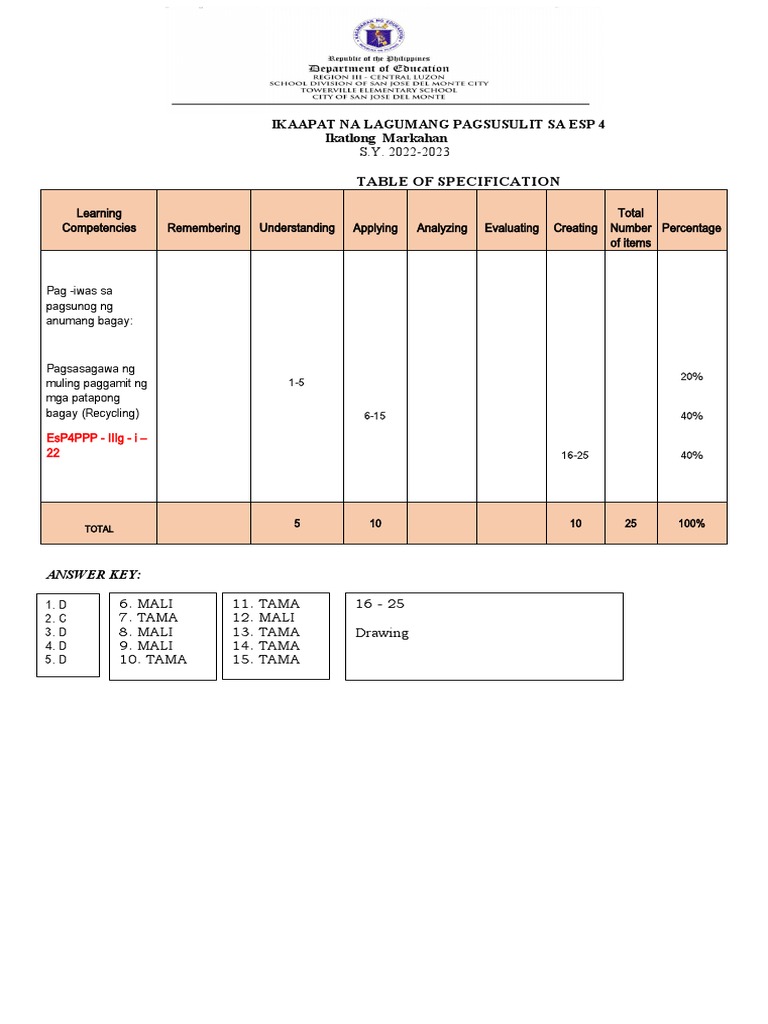 4th Summative ESP | PDF