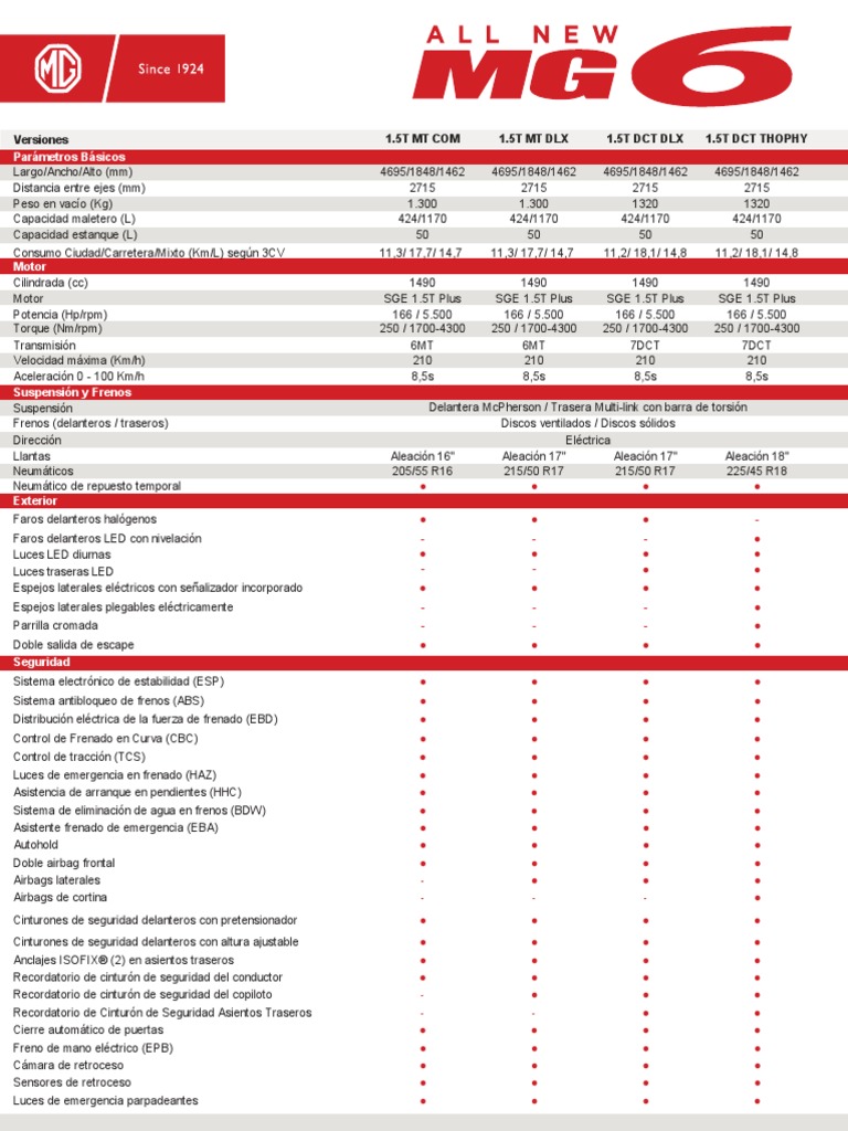 Ficha Tecnica MG GS6 3 Carta | PDF | Airbag | Vehículos