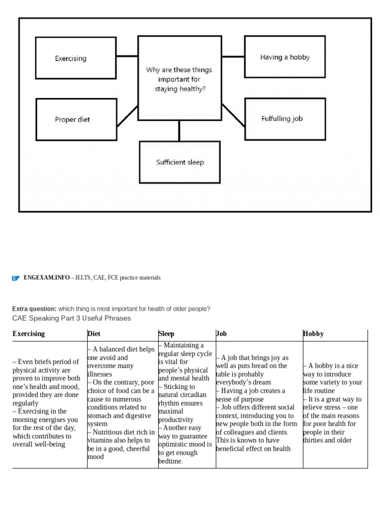 CAE Speaking Part 3, Set 6 | PDF | Sleep | Health Care