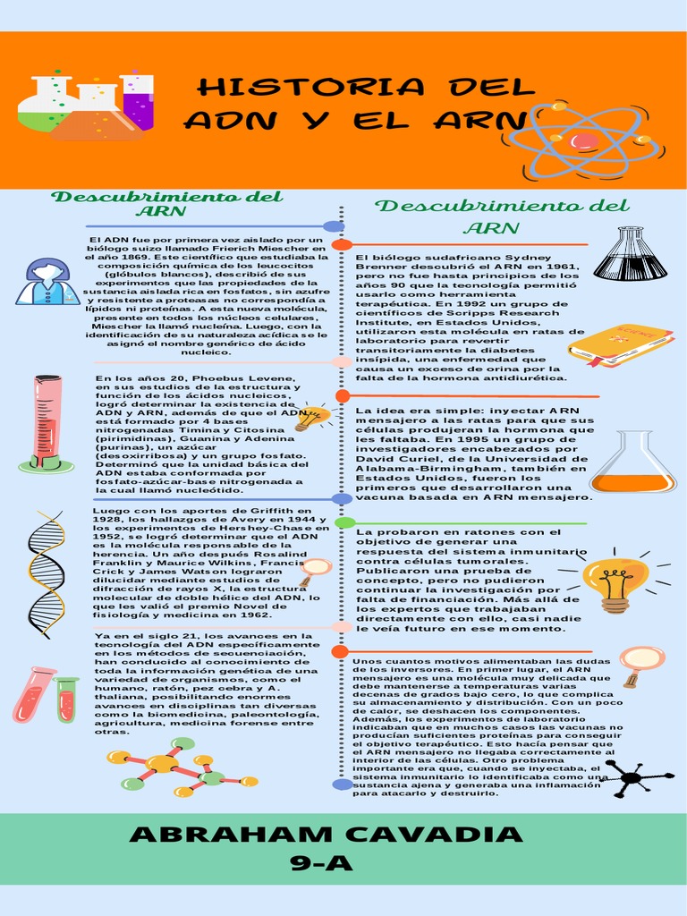 Adn y Arn | PDF | Adn | Rna