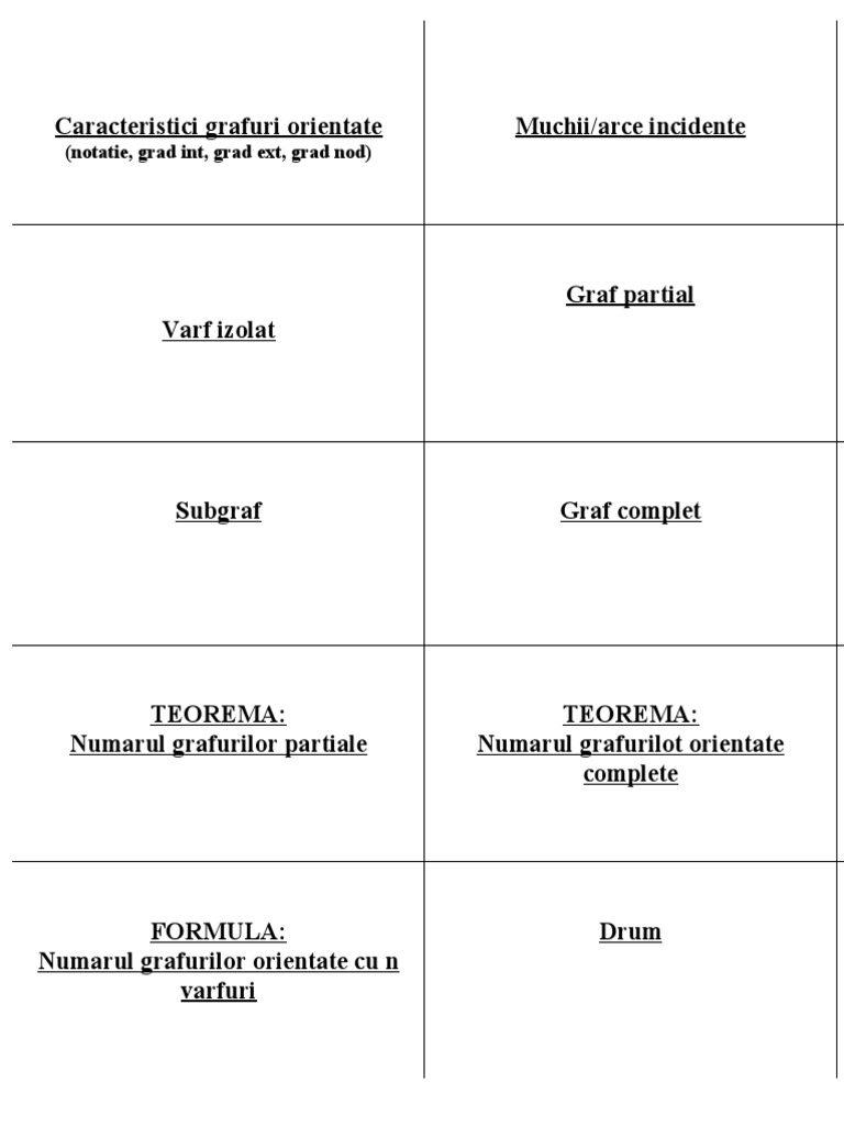Flashcards Info - Grafuri | PDF