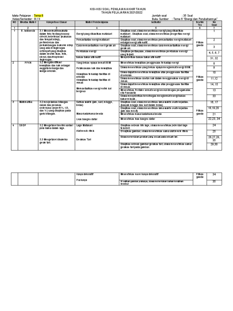 Kisi PAT - 3 - Tema6 - 2 - 21-22 | PDF