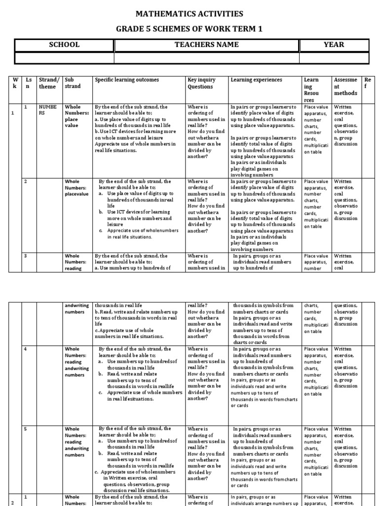 Grade 5 Mathematics Activities Schemes of Work Term1 Teacher - Co .Ke ...