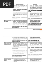 Nota Ringkas Morfologi SPM | PDF