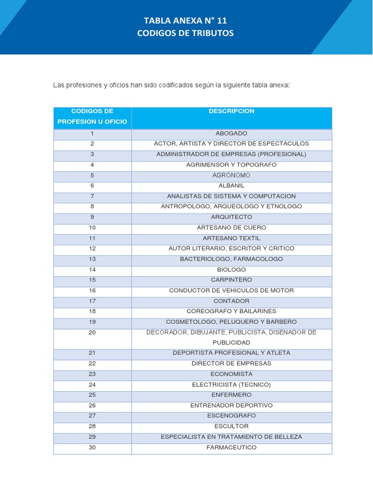 Tabla Anexa 11 | PDF